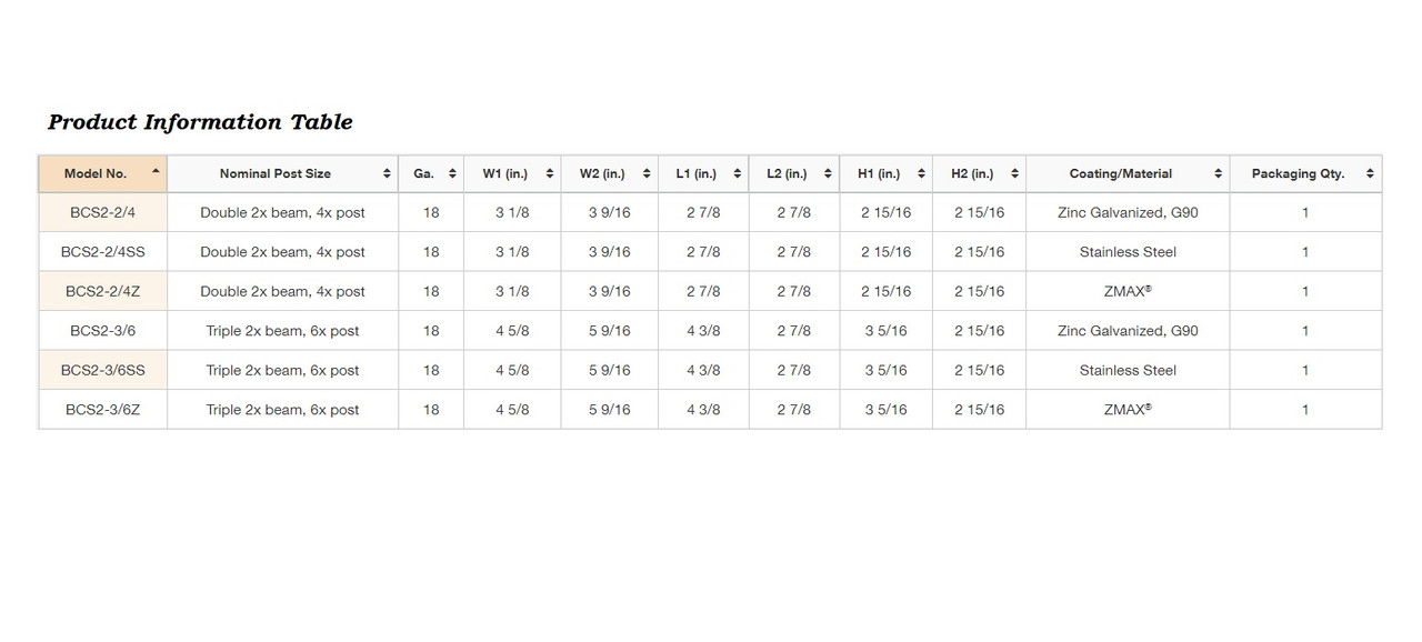 BCS2-3/6Z Post Cap w/ Double-Shear Nailing
