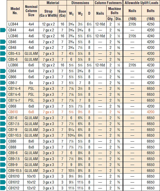 CB7-6 Column Base