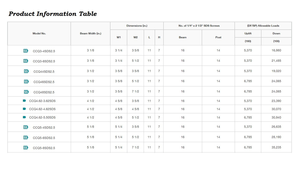 CCQ5-6SDS2.5 Column Cap, Quick Install
