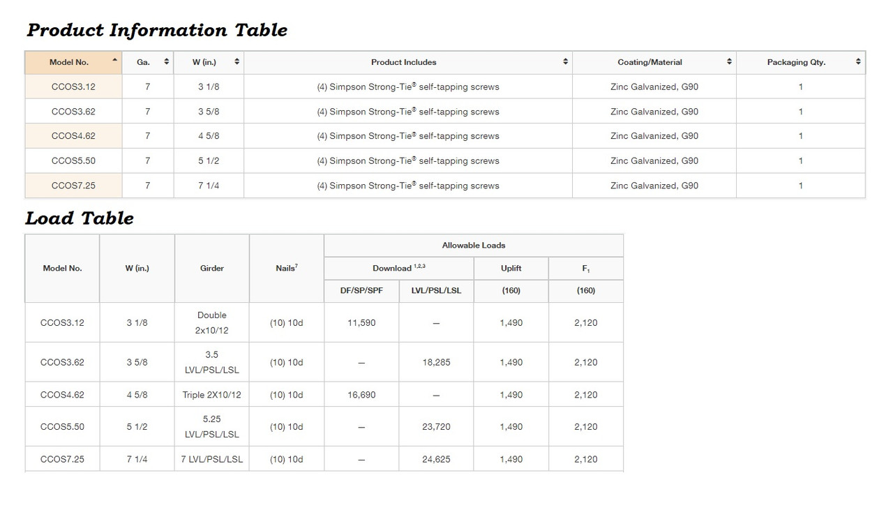 CCOS5.50 Steel Column Cap