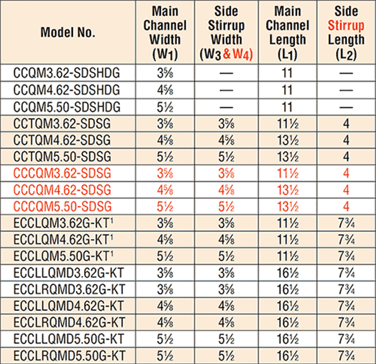 ECCLQM5.50G-KT End Column Cap, L-Shaped for GFCMU and Concrete Piers