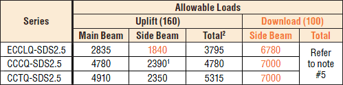 ECCLLQ464SDS End Column Cap L-Shaped, Quick-Install
