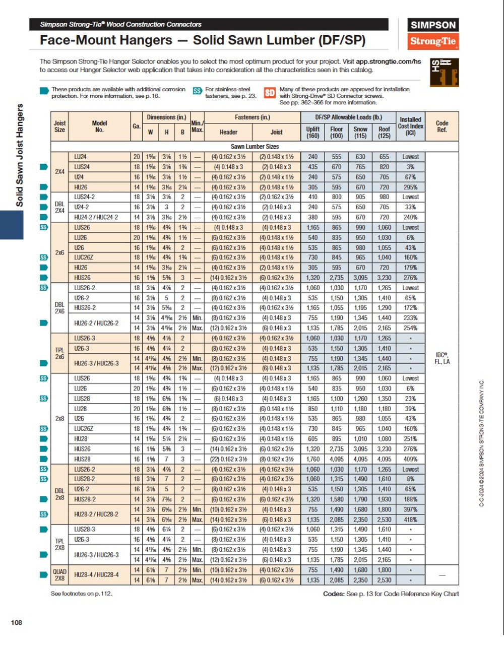 HUC28-2Z Heavy Concealed-Flange Face-Mount Joist Hanger