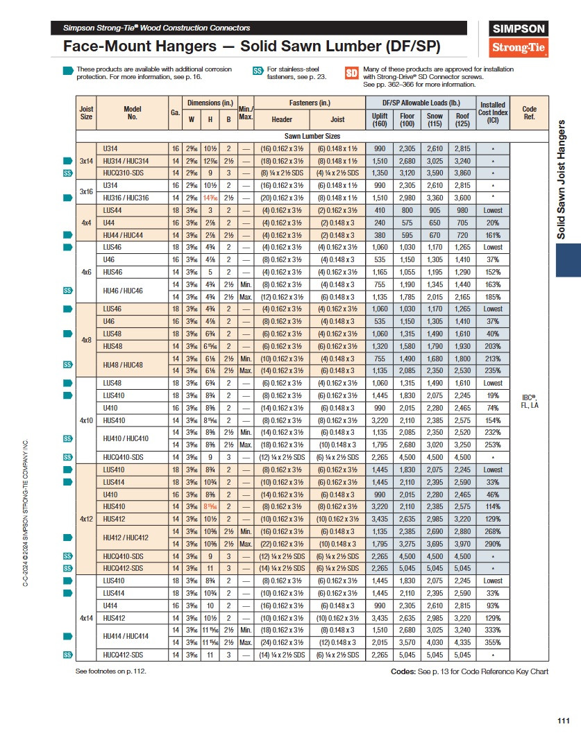 HU46 Heavy Face-Mount Joist Hanger