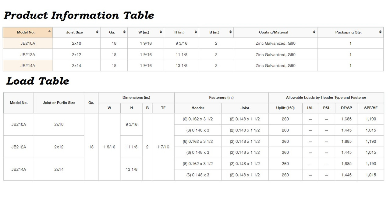 JB212A Junior Bent Hanger
