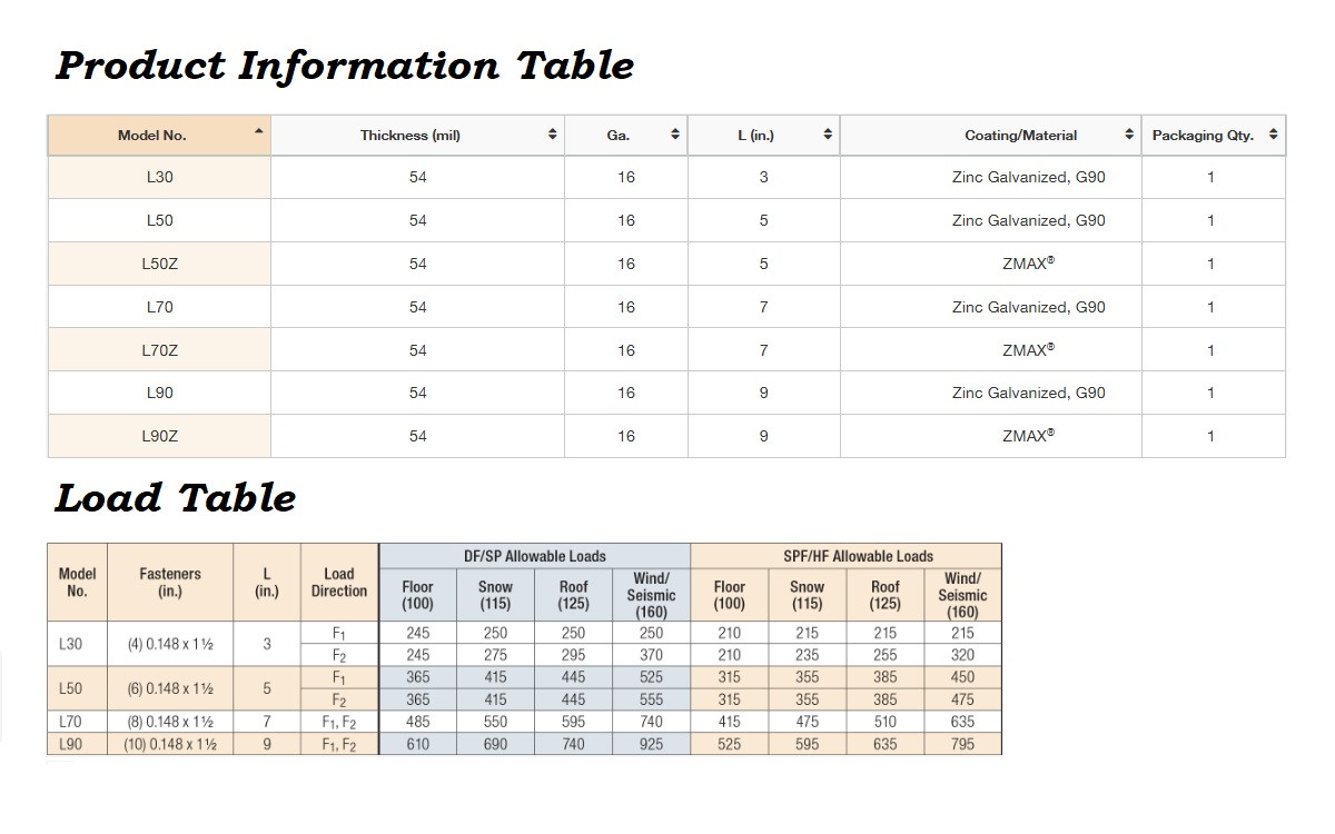 L70 Reinforcing Angle