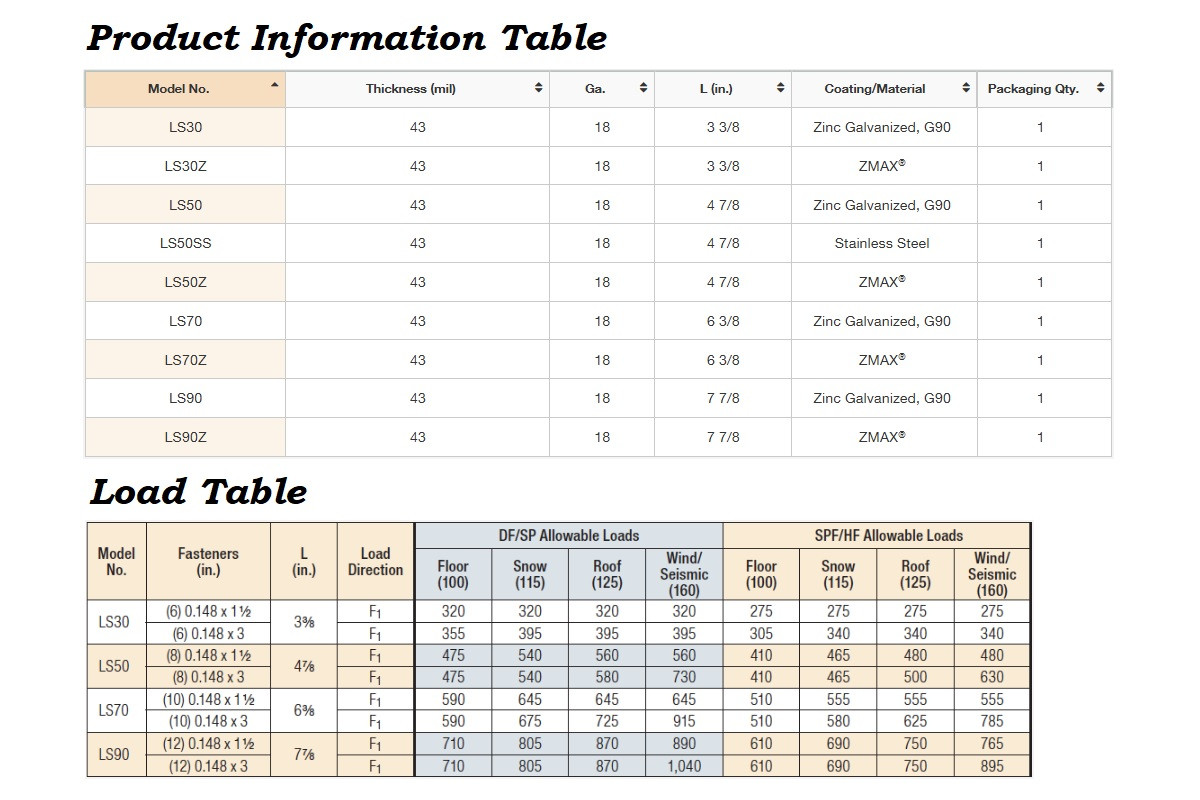 LS90 Skewable Reinforcing Angle