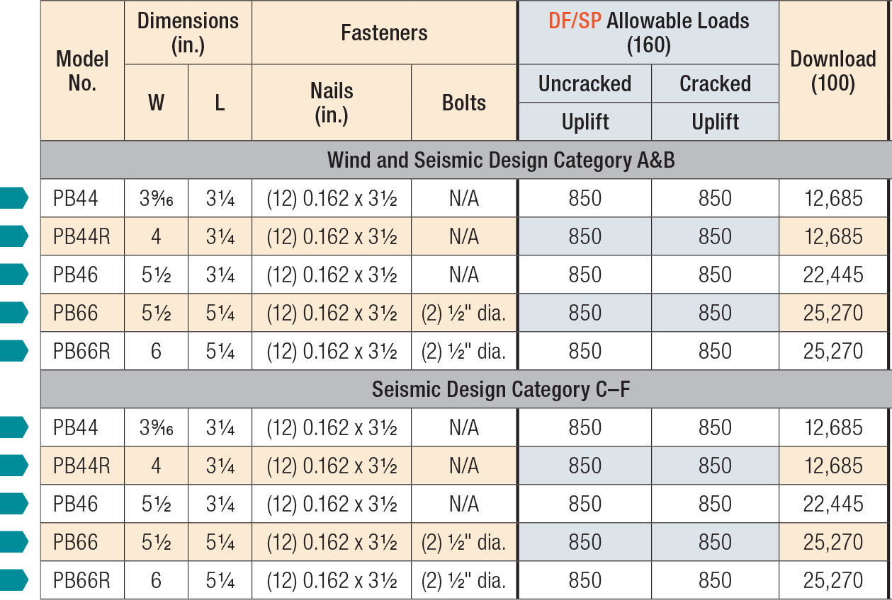 PB44 Post Base