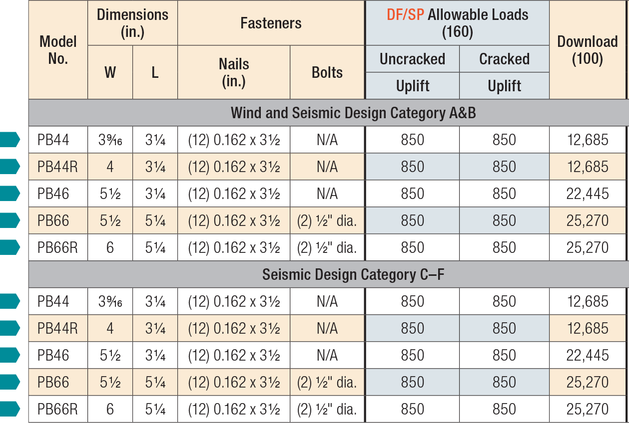 PB44Z Post Base