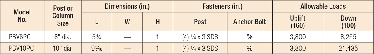 PBV10PC Post Base (for Viga Post)