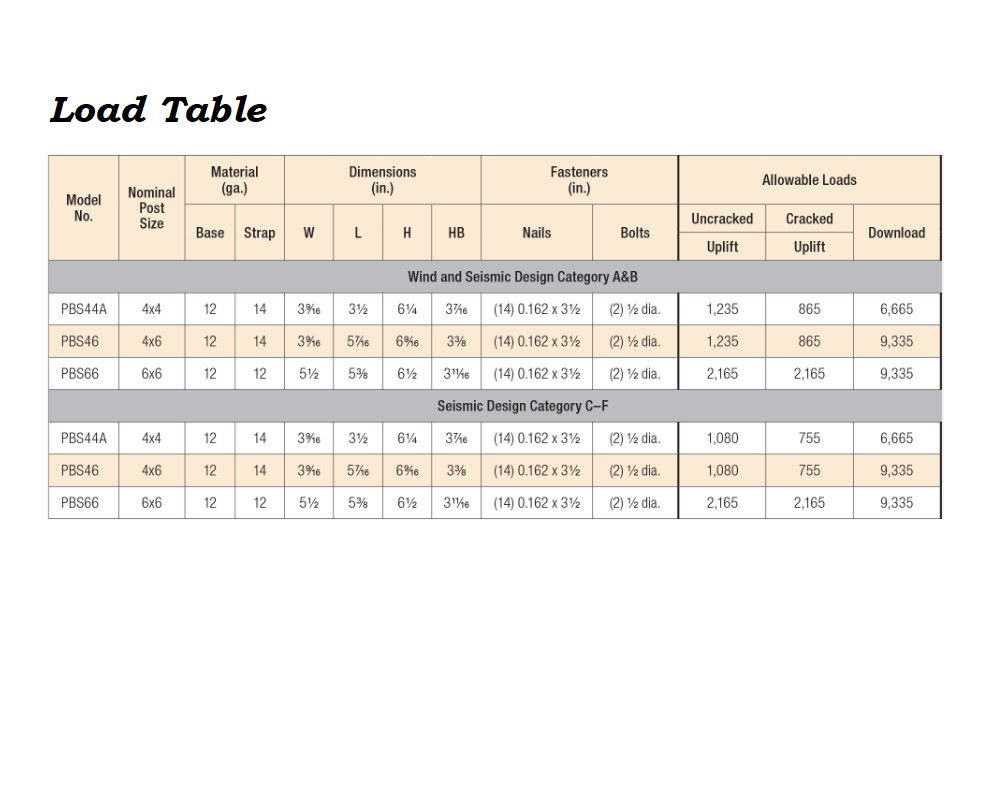 PBS46 Standoff Post Base