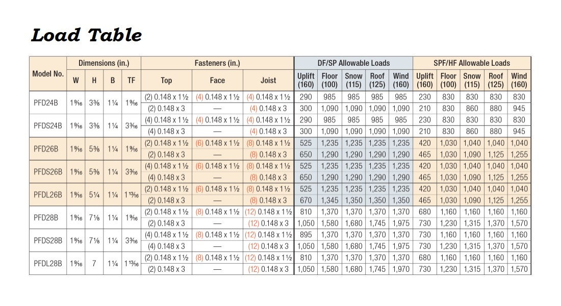 PFD24B Post-Frame Top-Flange Saddle Hanger for 2x Joists