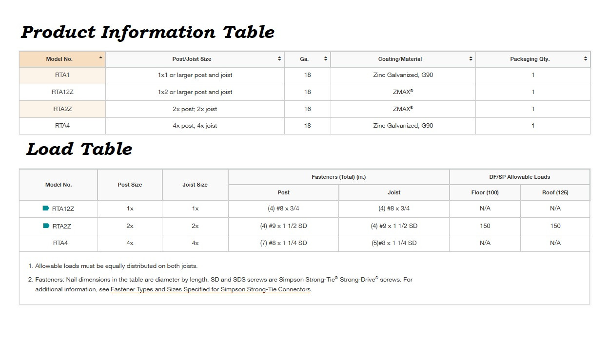 RTA4 Rigid Tie Angle