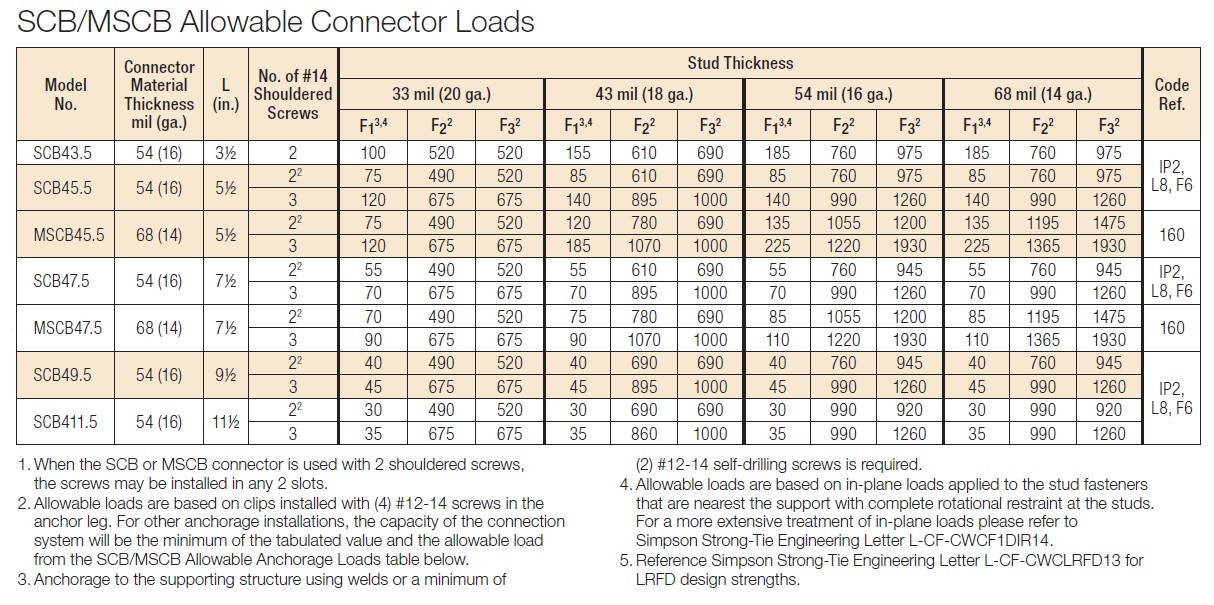 SCB45.5-KT Bypass Framing Slide-Clip Connector Kit (Pack of 25pcs)