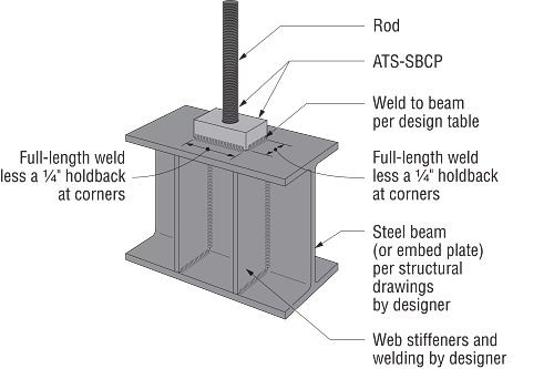 ATS-SBC10H Rod to Steel Beam Connector