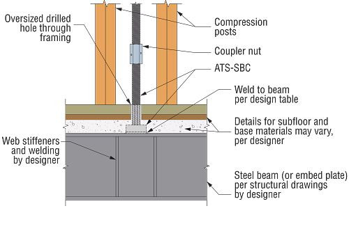 ATS-SBC5H Rod to Steel Beam Connector