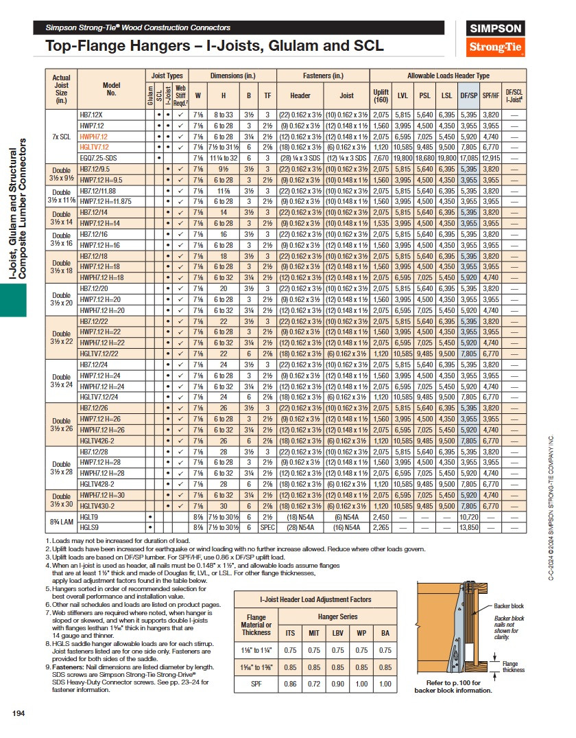 BA7.12/14 Beam Hanger