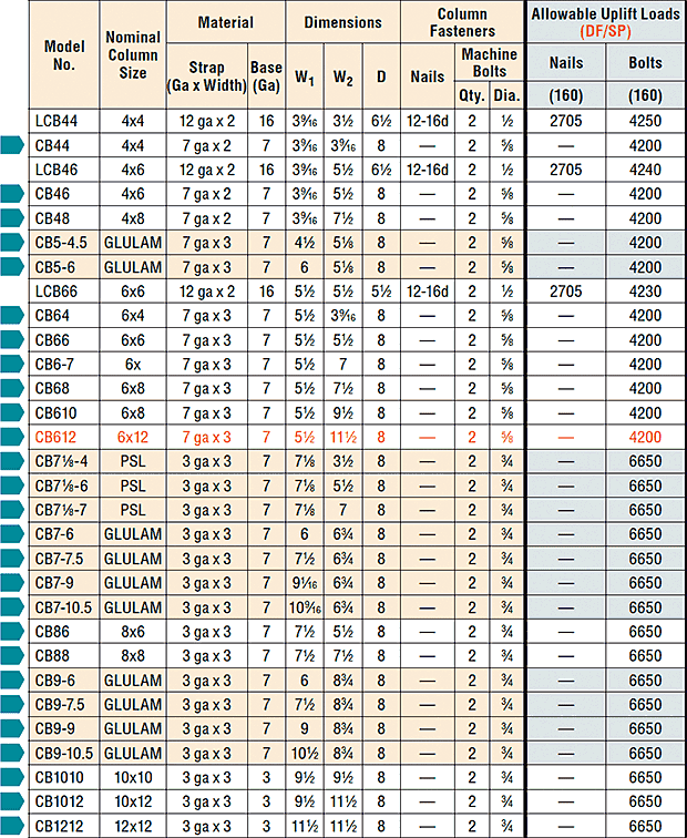 CB7-7.5 Column Base