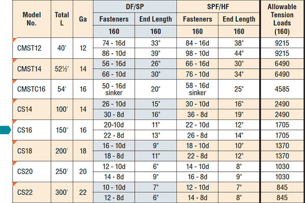 CS18S Coiled Strap (100 Ft. Pack)
