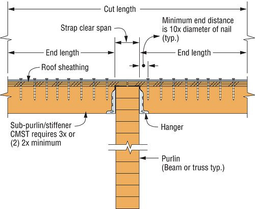 CS22 Coiled Strap (300 Ft. Pack)