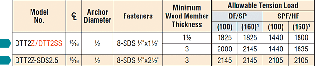 DTT2SS Deck Tension Tie w/ 1.5"ss SDS Screws (Carton of 4pcs)