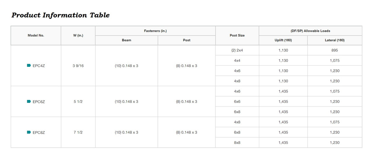 EPC6Z End Post Cap
