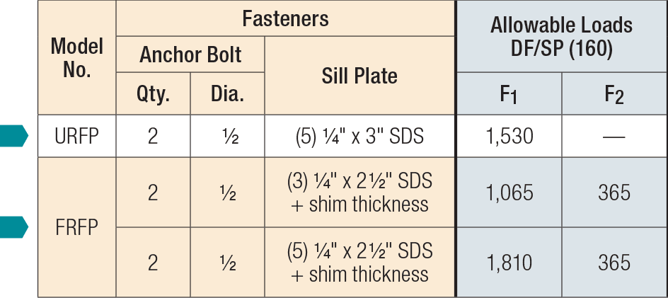 FRFP Flat Retrofit Foundation Plate