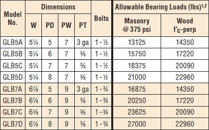 GLB7B Beam Seat
