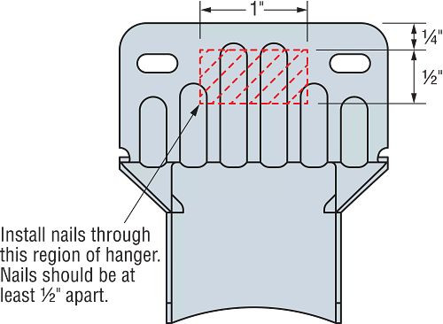 HF36N Panelized Construction Hanger
