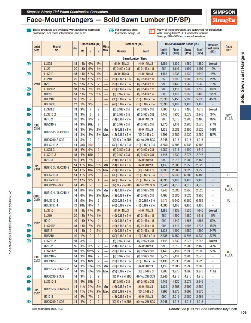 HUC210-4 Heavy Concealed-Flange Face-Mount Joist Hanger