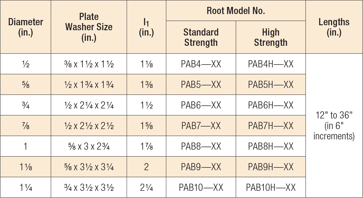 PAB5-12 Pre-Assembled Anchor Bolt