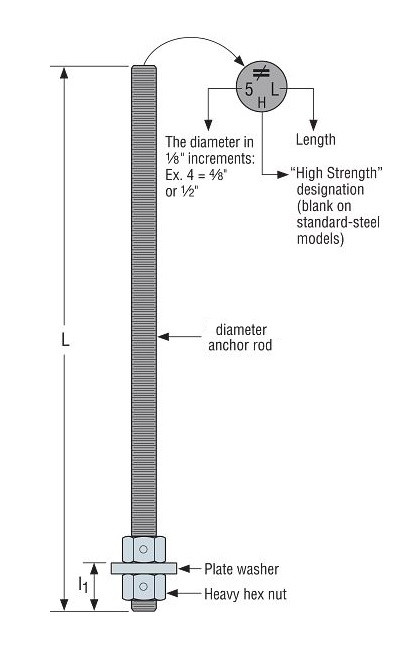 PAB8-12 Pre-Assembled Anchor Bolt