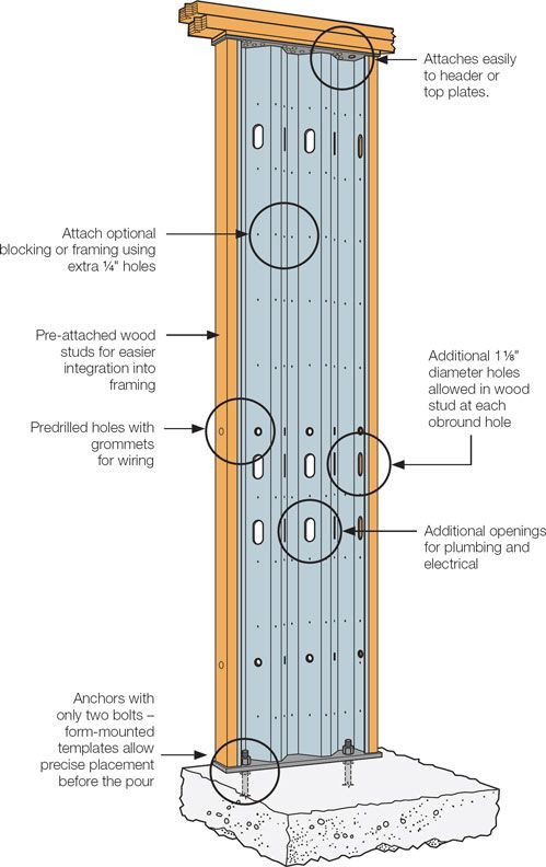 SSW21X7 Steel Strong Wall