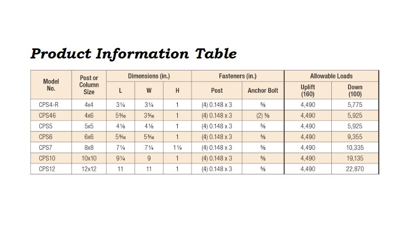 CPS10 Composite-Plastic Standoff Post Base (Carton of 10pcs)