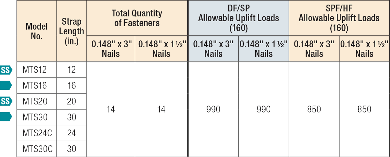MTS12-REV Medium Twist Strap - Reverse Bend