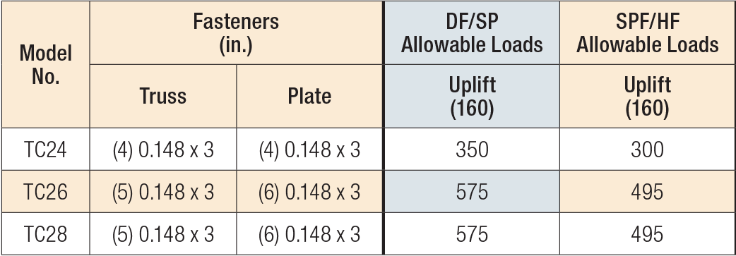 TC24 Scissor Truss Connector (Carton of 50pcs)