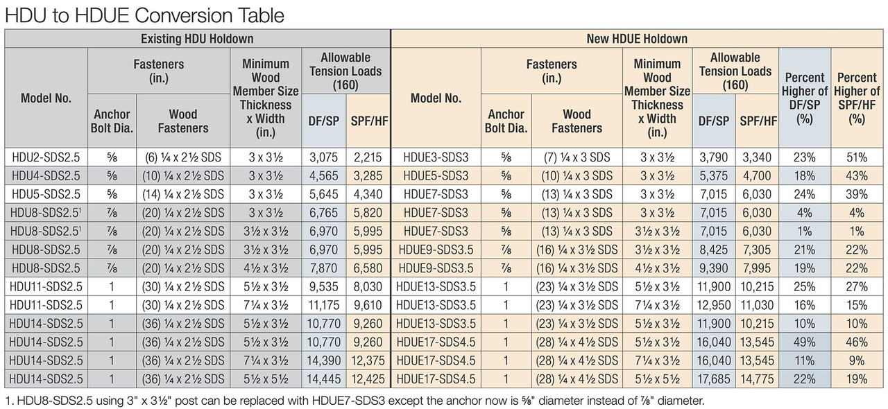 HDUE13-SDS3.5 23-1/16 in. Predeflected Holdown