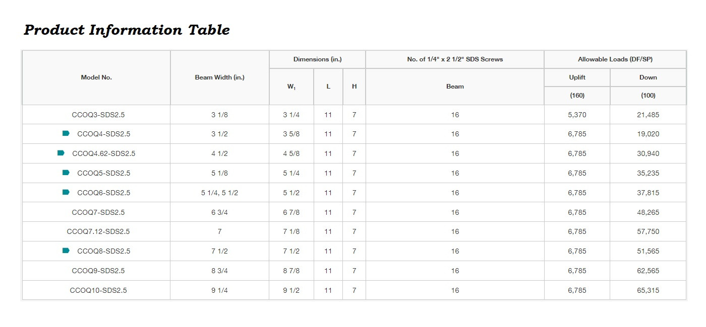 CCOQ6-SDS2.5 Column Cap Only, Quick Install