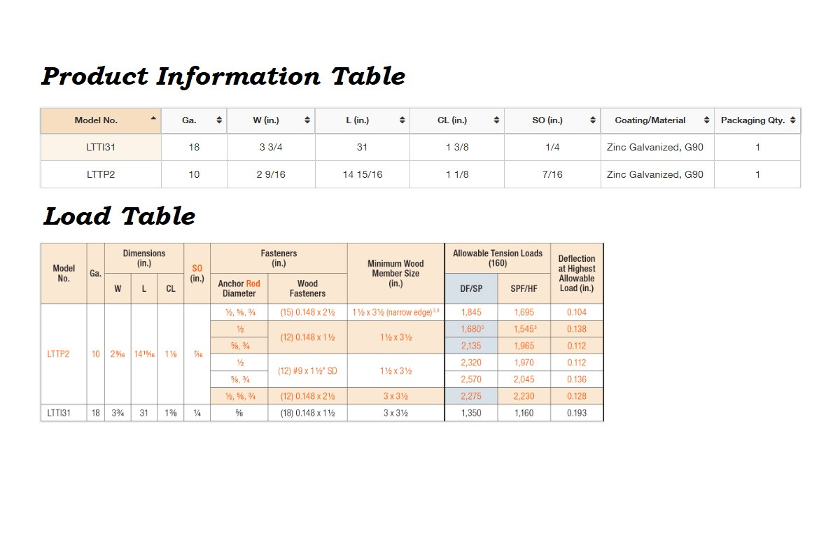 LTTP2 Light Tension Tie