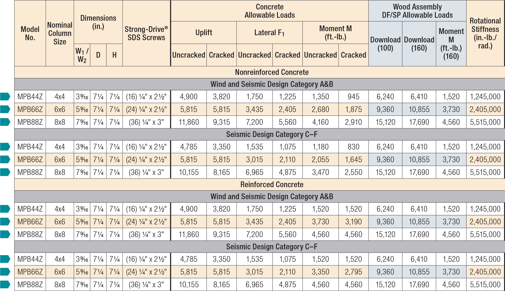 MPB66Z Moment Post Base