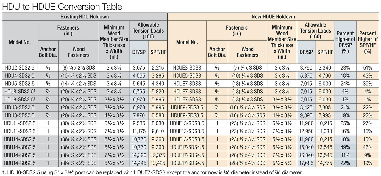 HDUE3-SDS3HDG 8-11/16 in. Predeflected Holdown