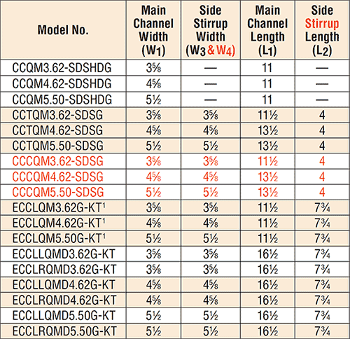 ECCLQM4.62-KT End Column Cap, L-Shaped for GFCMU and Concrete Piers