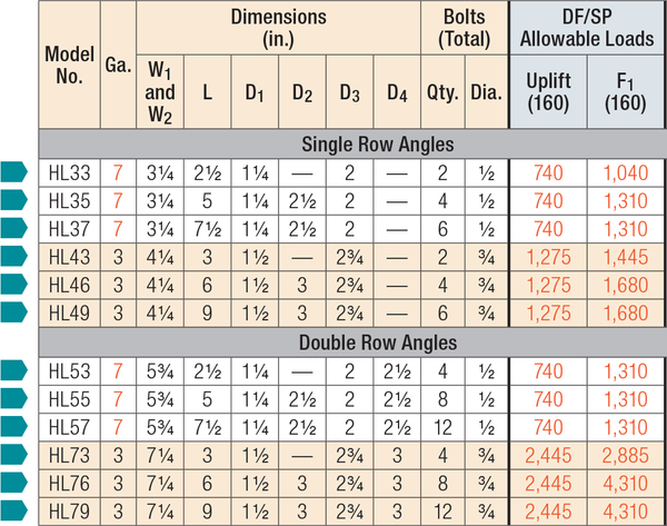 HL43HDG Heavy L-Shaped Angle