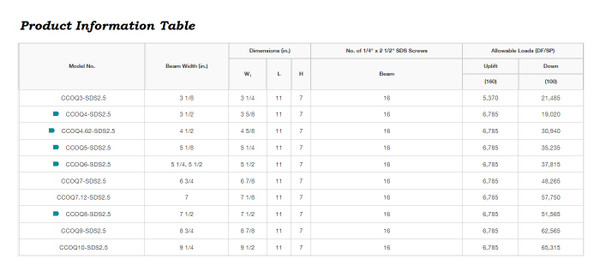 CCOQ6-SDS2.5 Column Cap Only, Quick Install