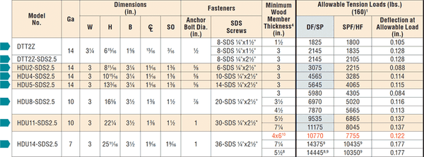 HDU14-SDS2.5HDG Holdown