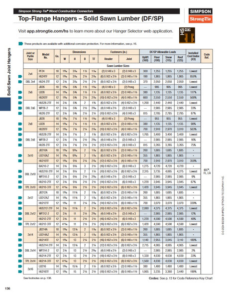 HUC210-2TF Heavy Top-Flange Hanger with Concealed Flanges