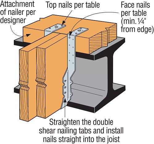THA218-2 Truss Hanger Adjustable Height