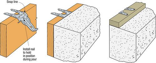 MASA-B Mudsill Anchor (Bulk 2500pcs)