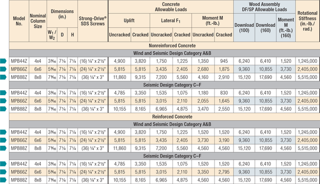 MPB66Z Moment Post Base