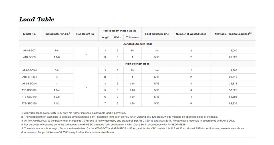 ATS-SBC5H Rod to Steel Beam Connector
